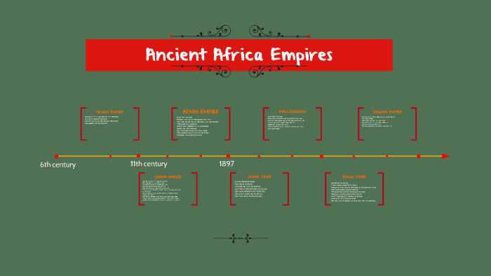 Timeline of Ancient Empires of Africa by George Han on Prezi