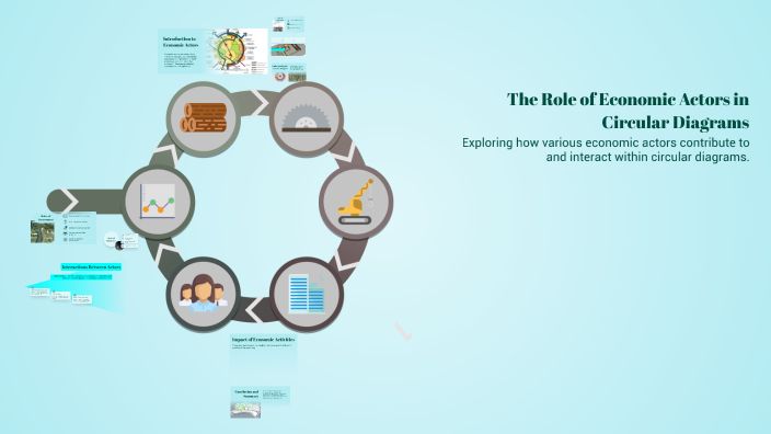 The Role of Economic Actors in Circular Diagrams by Septi Nur Laili on ...