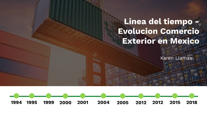 evolucion del comercio exterior en mexico by Karen Llamas on Prezi