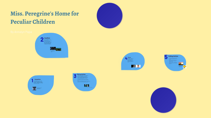 MIss. Peregrine's Home for Peculiar Children by Annalyn Papa on Prezi
