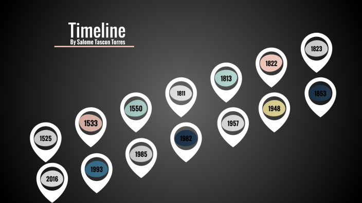 Colombian History Timeline by salome tascon torres on Prezi