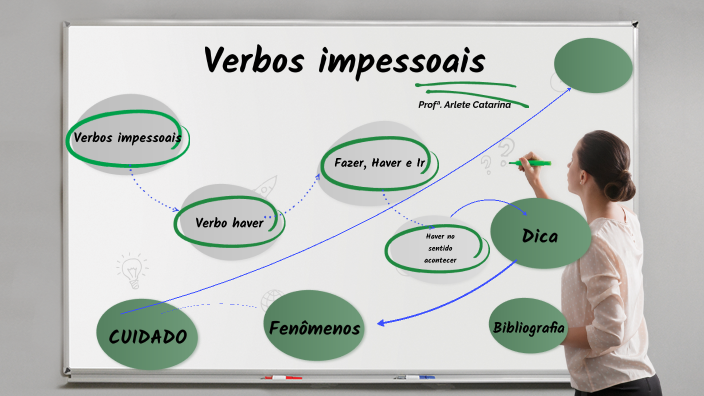 VERBOS IMPESSOAIS by Arlete Catarina on Prezi