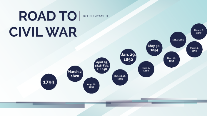 Road to Civil War Timeline by L Smith on Prezi