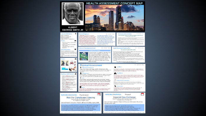 HEALTH ASSESSMENT CONCEPT MAP by Jasmine Cano on Prezi