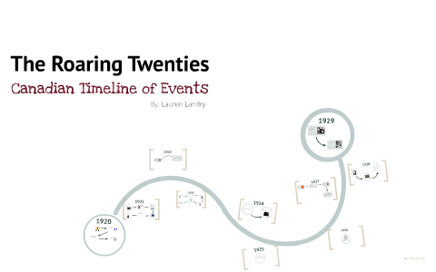 The Roaring Twenties: Timeline by Lauren Landry on Prezi