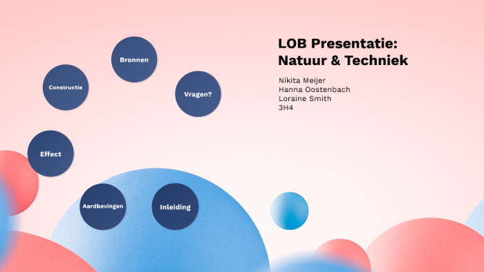 LOB presentatie by iemand iemand on Prezi