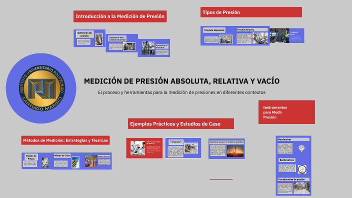 MEDICIÓN DE PRESIÓN ABSOLUTA, RELATIVA Y VACÍO by Cristian Colmenares ...