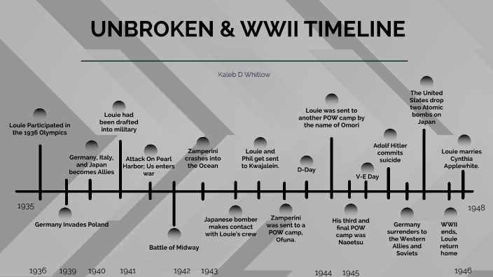 Unbroken Project: Timeline by Kaleb Whitlow on Prezi