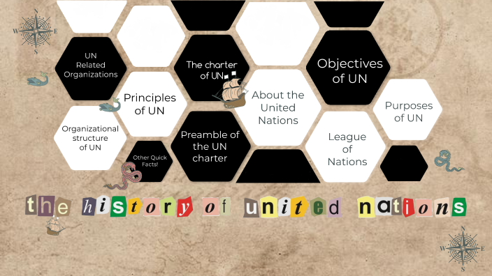 The history of United Nations by Angie Suson on Prezi