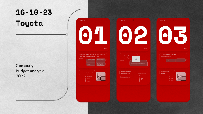 A4 Toyota by Shingis Uzakbai on Prezi