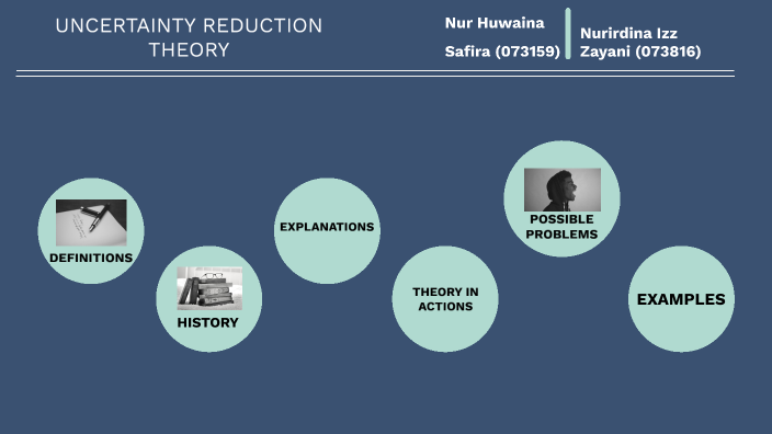 UNCERTAINTY REDUCTION THEORY by Huwaina Safira on Prezi
