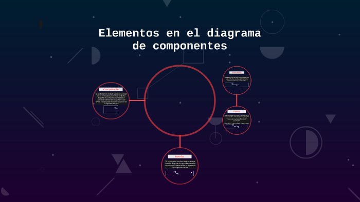 Elementos en el diagrama de componentes by Miguel Peña on Prezi