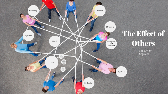 The Effect of Others by EMILY ARGUETA MARTINEZ on Prezi