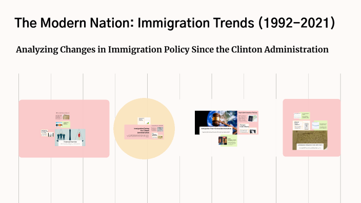 The Modern Nation: Immigration Trends (1992-2021) by Annabel on Prezi