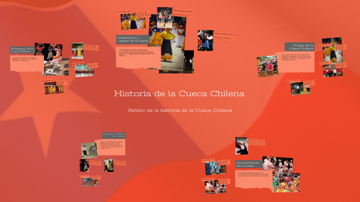 Historia de la Cueca Chilena by esteban zamora pino on Prezi