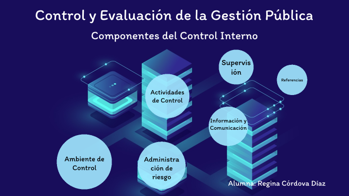 Componentes del control interno by REGINA CORDOVA DIAZ on Prezi