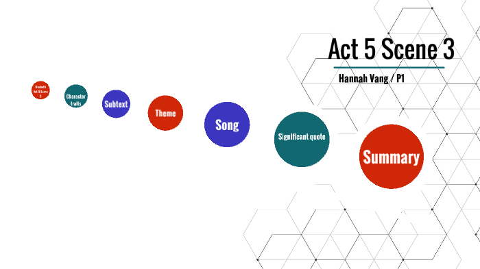 Macbeth Act 5 Scene 3, P1 by Hannah Vang on Prezi
