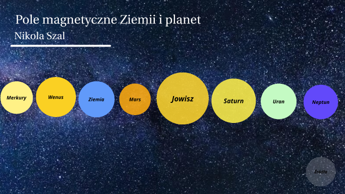 Pole magnetyczne Ziemii i planet by Nikola Szal on Prezi
