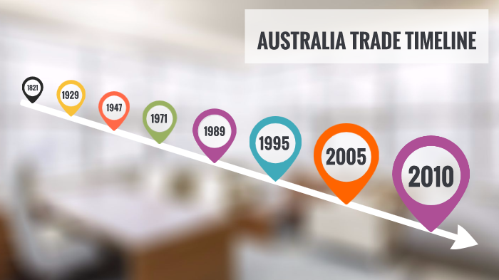Australia Trade Timeline by Nicole Yon on Prezi