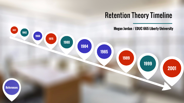 Retention Timeline by Erin Boswell on Prezi