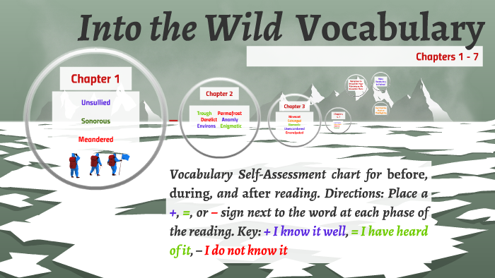 Into the Wild Vocabulary by Ian Tompkins on Prezi