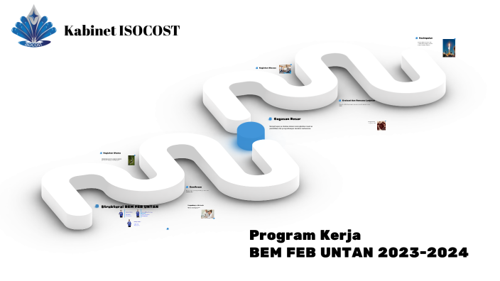 Program Kerja BEM FEB UNTAN 2023-2024 by nur sela on Prezi
