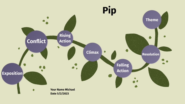 Pip Theme Presentation Template by Michael Mayfield on Prezi