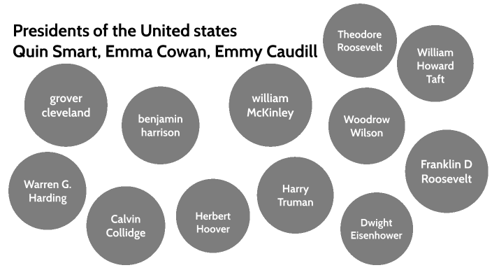 presidents by quinton Smart on Prezi