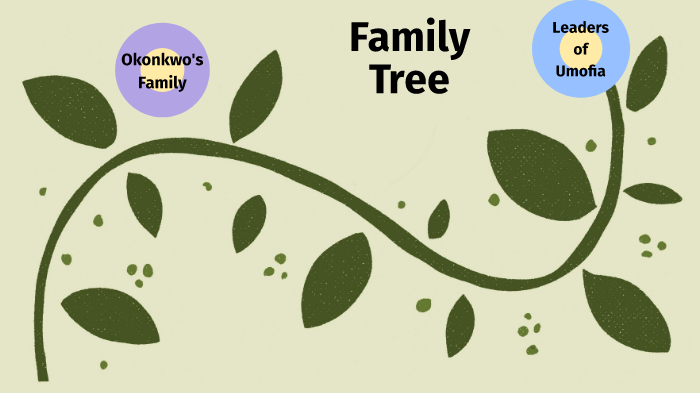 Things Fall Apart Character Map by Gage Dunbar on Prezi