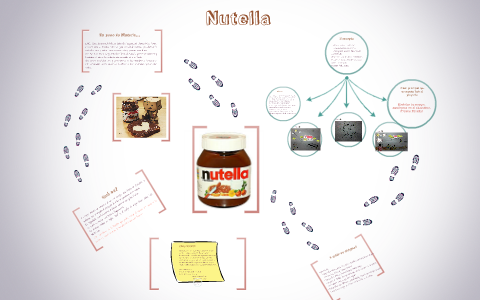 Nutella by on Prezi