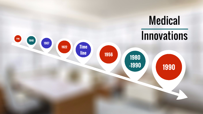 Innovation Timeline by Andrew Darmiento on Prezi