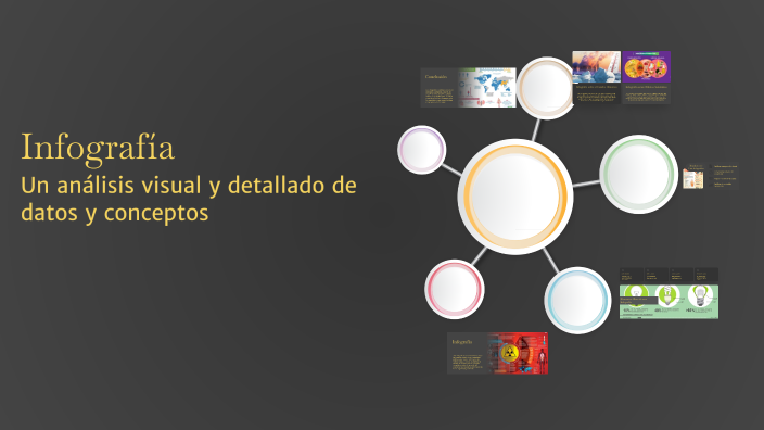 Infografía by CYNTHIA YADIRA FRAGA GUAPAZ on Prezi