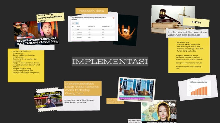 implementasi kemanusiaan yang adil dan beradab by Haniatul on Prezi