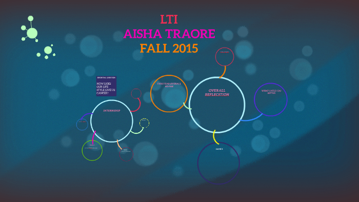 LTI by Aisha Traore on Prezi