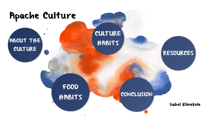 Culture Project - Isabel K by Isabel Klinekole on Prezi