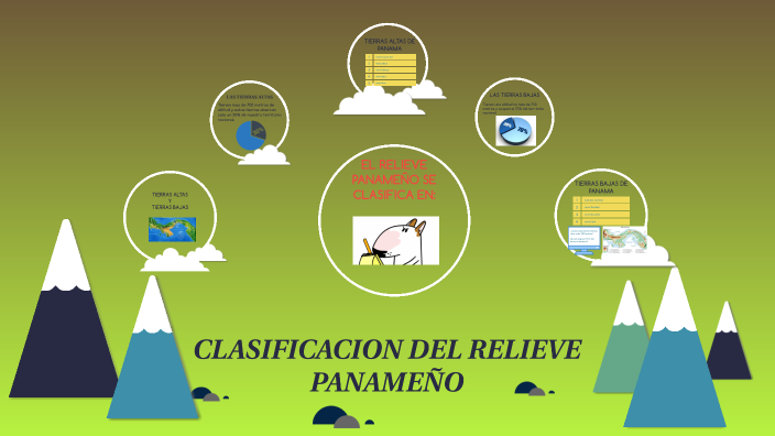 Clasificacion del relieve panameño by Krisbell Chavarria on Prezi