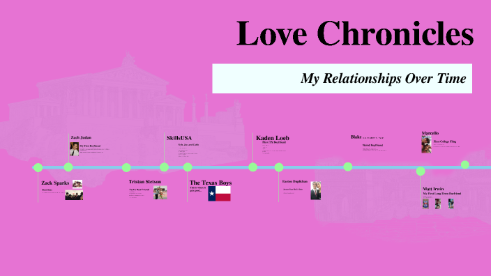 The Boys I've Loved by Allison Monacelli on Prezi