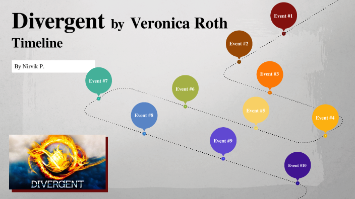 Divergent Timeline by Nirvik Patel on Prezi