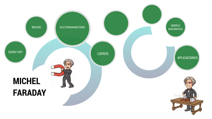 Michael Faraday 1 by Carolina Londono Neira on Prezi