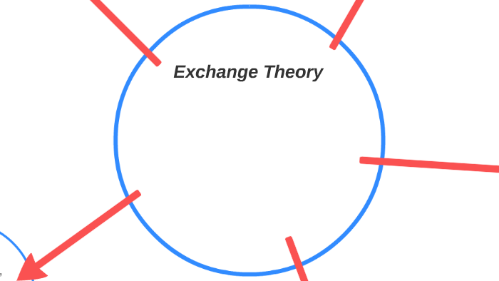 Exchange Theory by Kari Smith