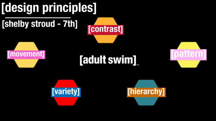 Design Principles Project by Shelby Stroud on Prezi