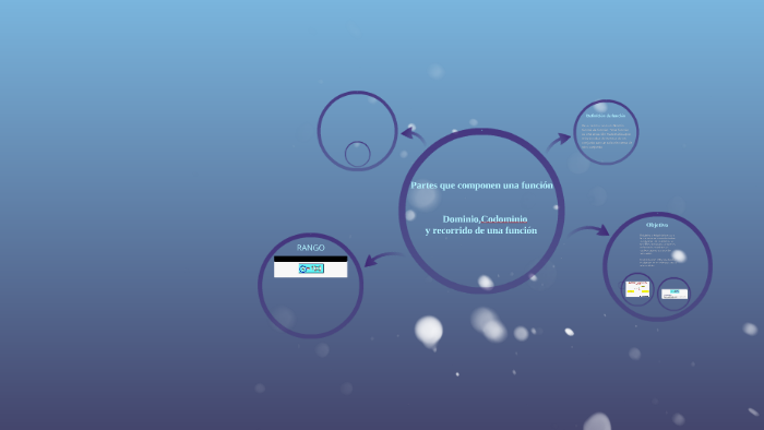 Partes que componen una funcion by armando sanchez on Prezi