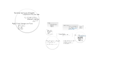 Capsim Final Presentation by Angela Antonini on Prezi