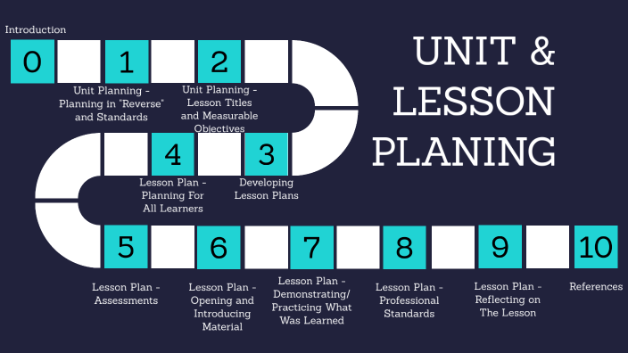 Designing Unit and Lesson Plans by Shawn Chen on Prezi