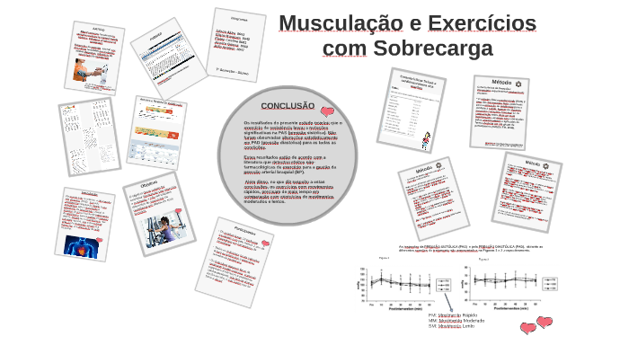 Musculação e Exercícios com Sobrecarga by Eli Kurakata on Prezi