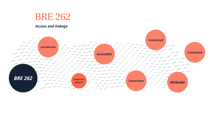 BRE 262 by Ivan Wong on Prezi