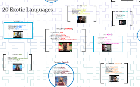 20 Exotic Languages by Joseph Baladez on Prezi