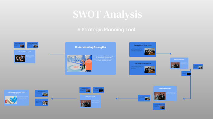 SWOT Analysis by Balaji Textile on Prezi
