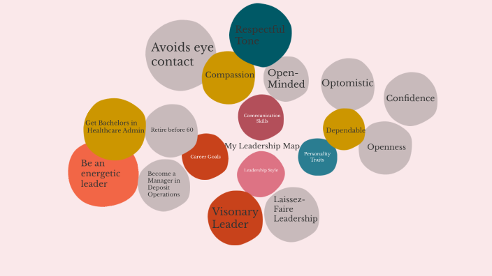 My Leadership Map by Kabriah Dean on Prezi