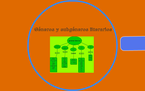 Géneros y subgéneros literarios by jorge sen